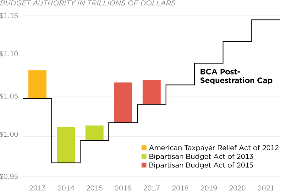 Budgets Archives - Federal Budget in Pictures